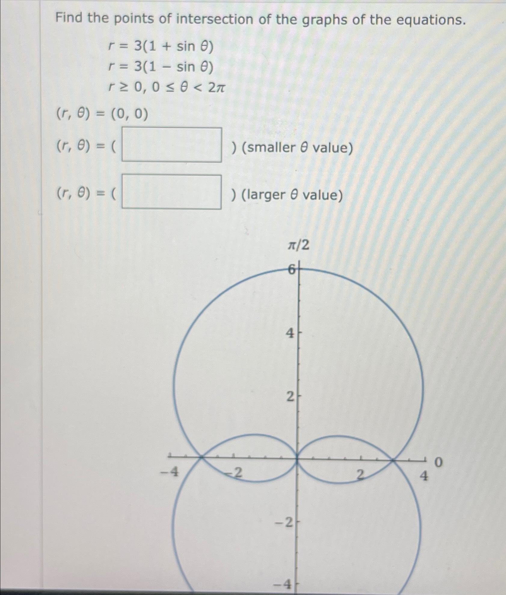 Solved Find the points of intersection of the graphs of the | Chegg.com