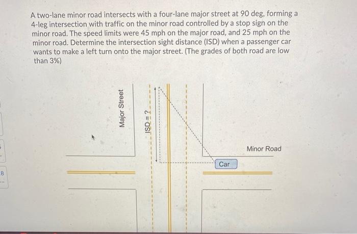 Solved A two-lane minor road intersects with a four-lane | Chegg.com