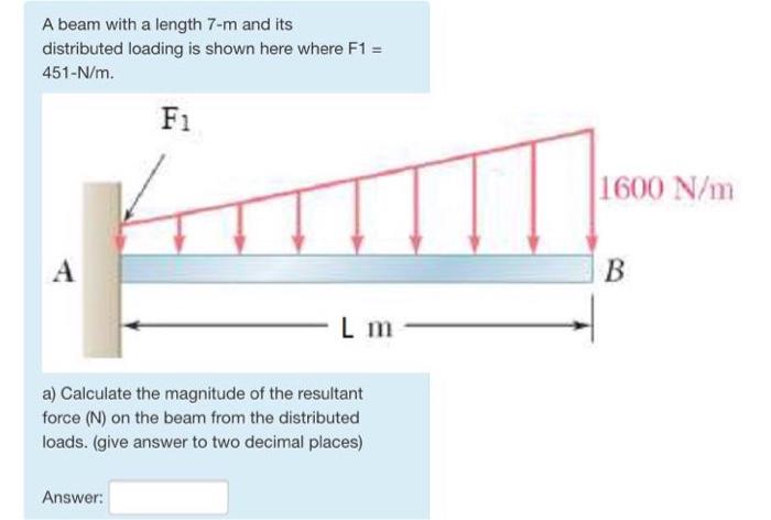 Solved A beam with a length 7-m and its distributed loading | Chegg.com