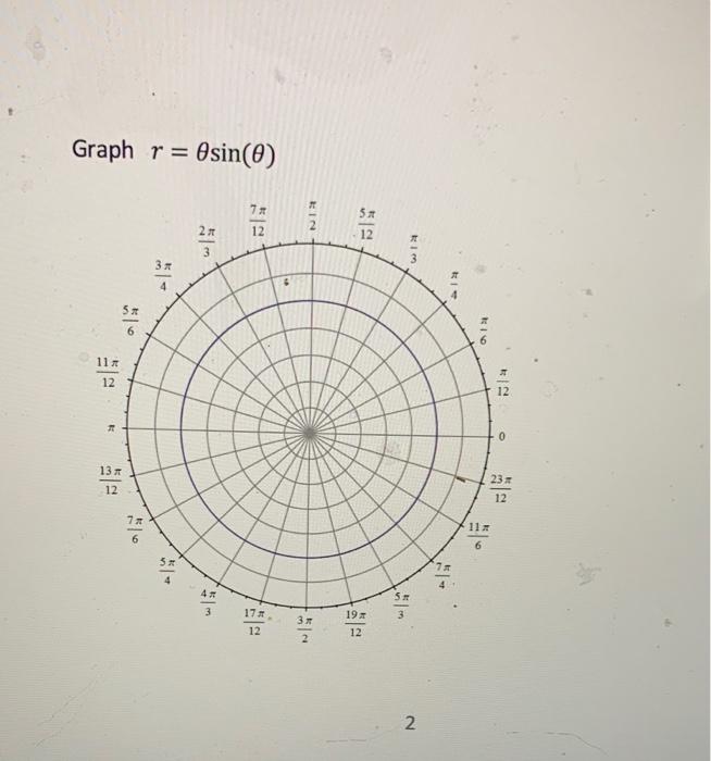 Solved r=θsin(θ) | Chegg.com