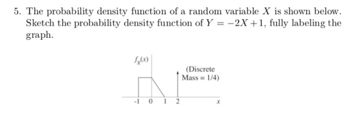Solved 5. The probability density function of a random | Chegg.com
