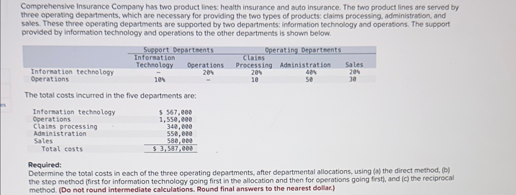 Solved Comprehensive Insurance Company has two product | Chegg.com