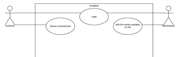 Solved Please help me make a Case Diagram for Netflix, so | Chegg.com