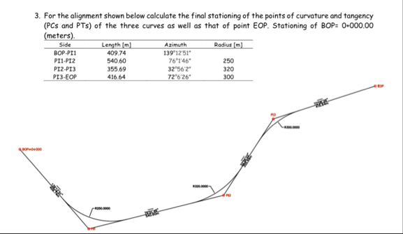 Solved For the alignment shown below calculate the final | Chegg.com