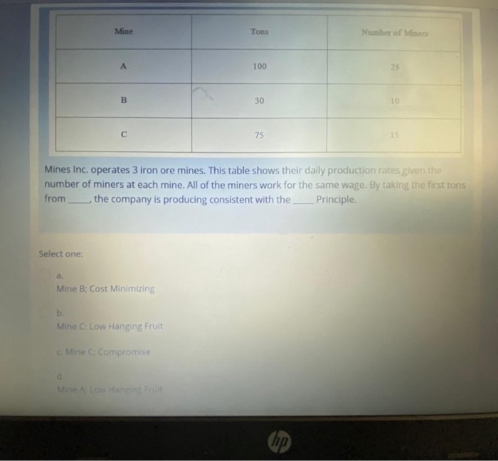 Solved Mine Tons Number of Me А 100 B 30 10 С 75 1 Mines | Chegg.com