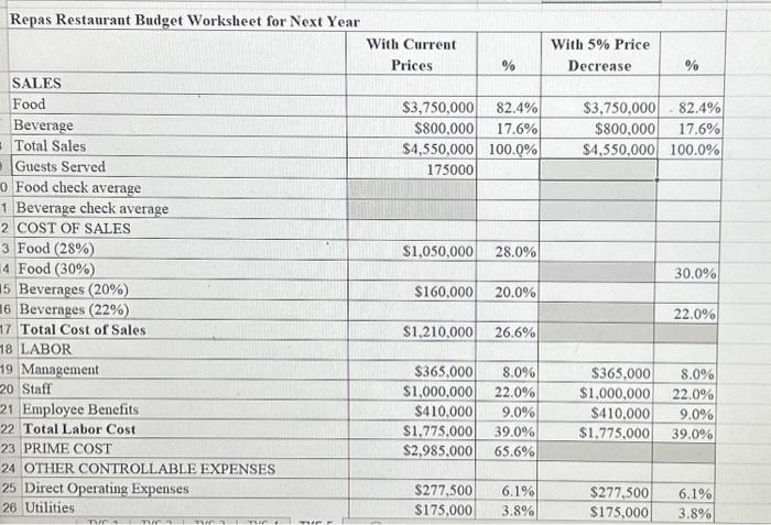 Solved 5. Danny is the owner of the Repas French restaurant. | Chegg.com