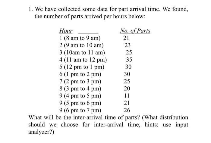 1. We have collected some data for part arrival time. | Chegg.com
