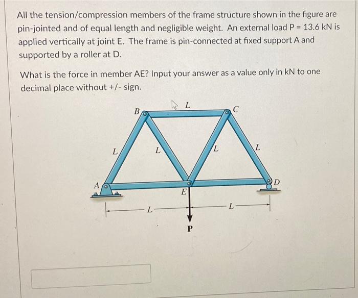 Solved All the tension/compression members of the frame | Chegg.com