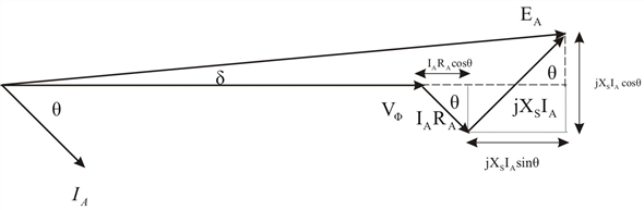 Solved: Chapter 4 Problem 25 Solution | Electric Machinery 5th Edition ... Solved: Chapter 4 Problem 25 Solution | Electric Machinery 5th Edition ...