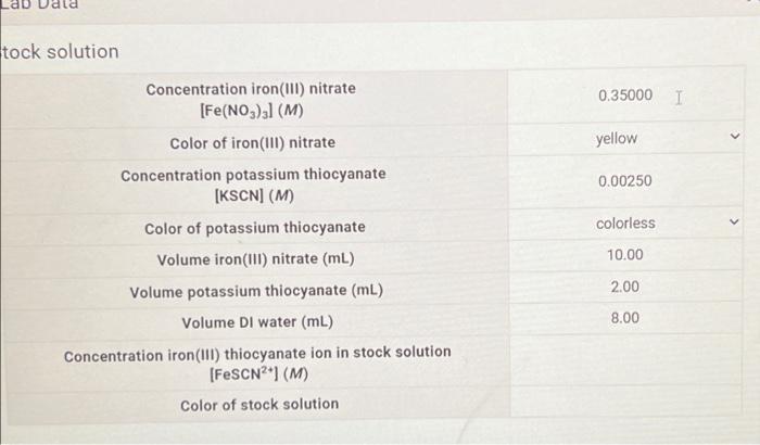 Solved stock solution Concentration iron(III) nitrate | Chegg.com