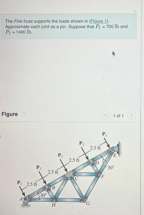The fink truss supports the loads shown in figure 1. | Chegg.com