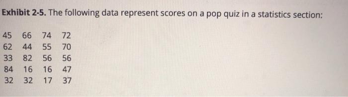 Solved Exhibit 2-5. The following data represent scores on a | Chegg.com