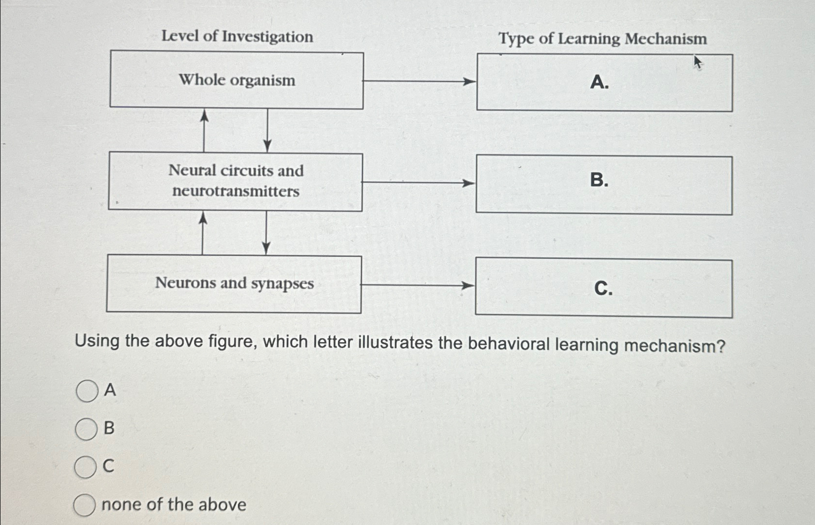 Solved Level of InvestigationWhole organismType of Learning | Chegg.com