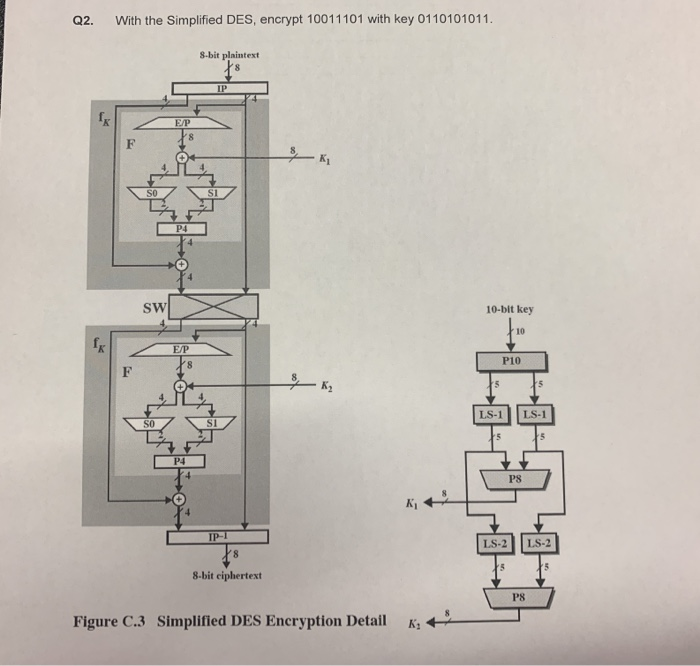 Solved Q2. With the Simplified DES, encrypt 10011101 with | Chegg.com