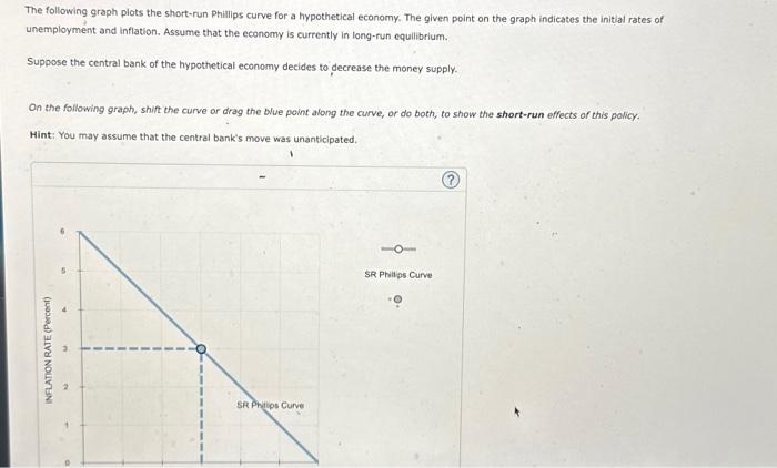 The following graph plots the short-run Phillips | Chegg.com