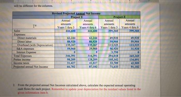 Solved will be different for the columns Revised Projected | Chegg.com