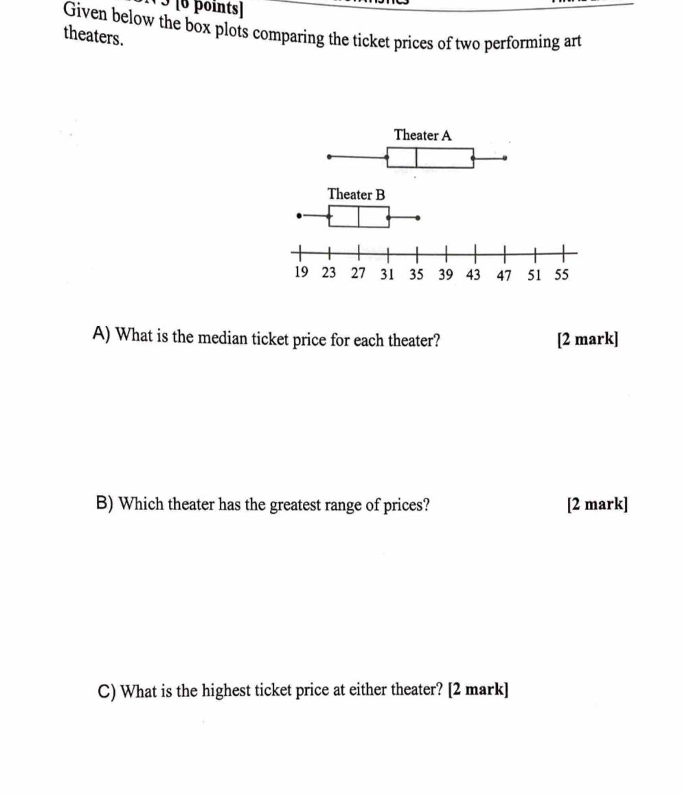 Solved Given below the boxplots comparing the ticket prices | Chegg.com