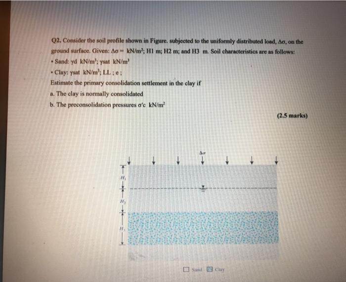 Solved Q2. Consider the soil profile shown in Figure, | Chegg.com