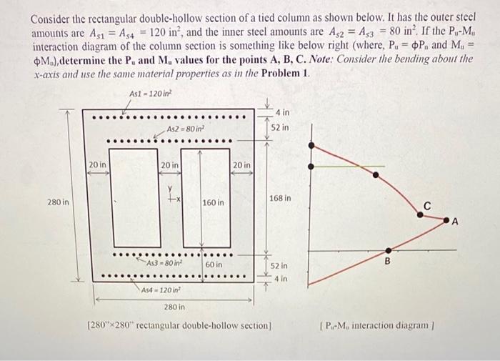 Solved Consider the rectangular double-hollow section of a | Chegg.com