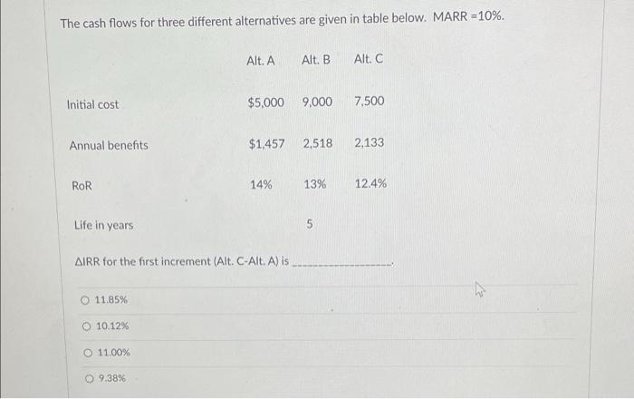 Solved The cash flows for three different alternatives are | Chegg.com