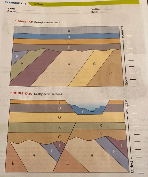 Solved Use the Geologic Cross Sections on the following | Chegg.com
