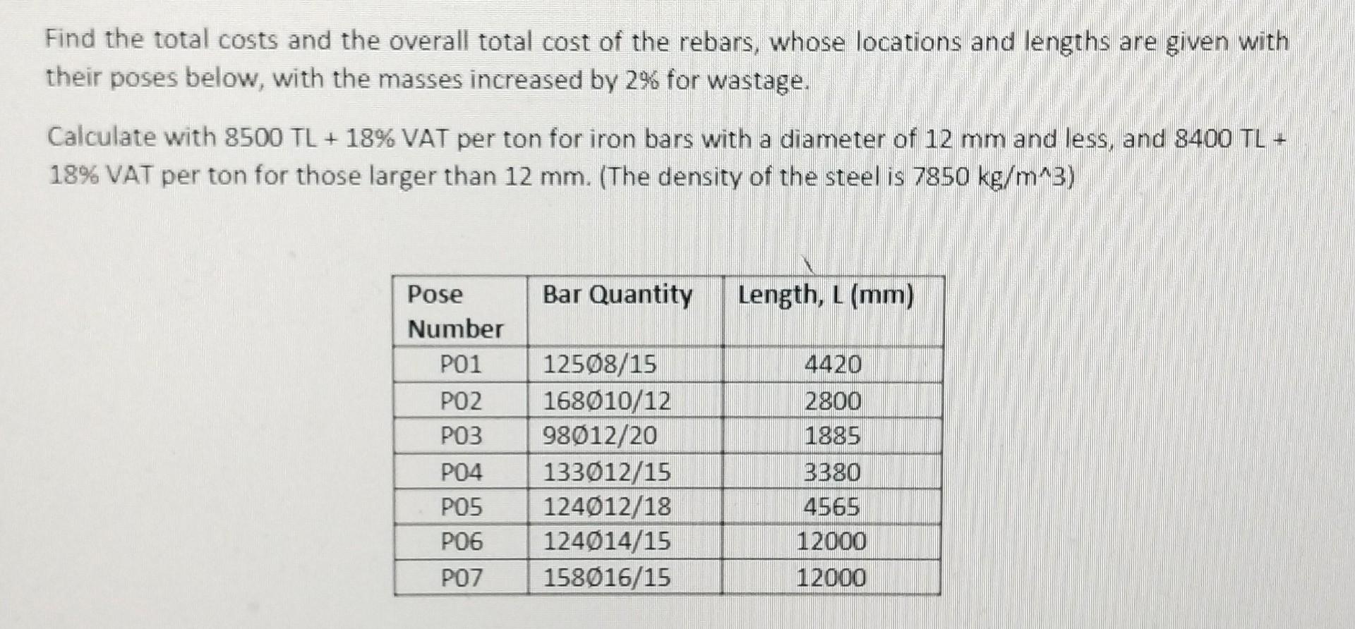 Solved Find the total costs and the overall total cost of | Chegg.com