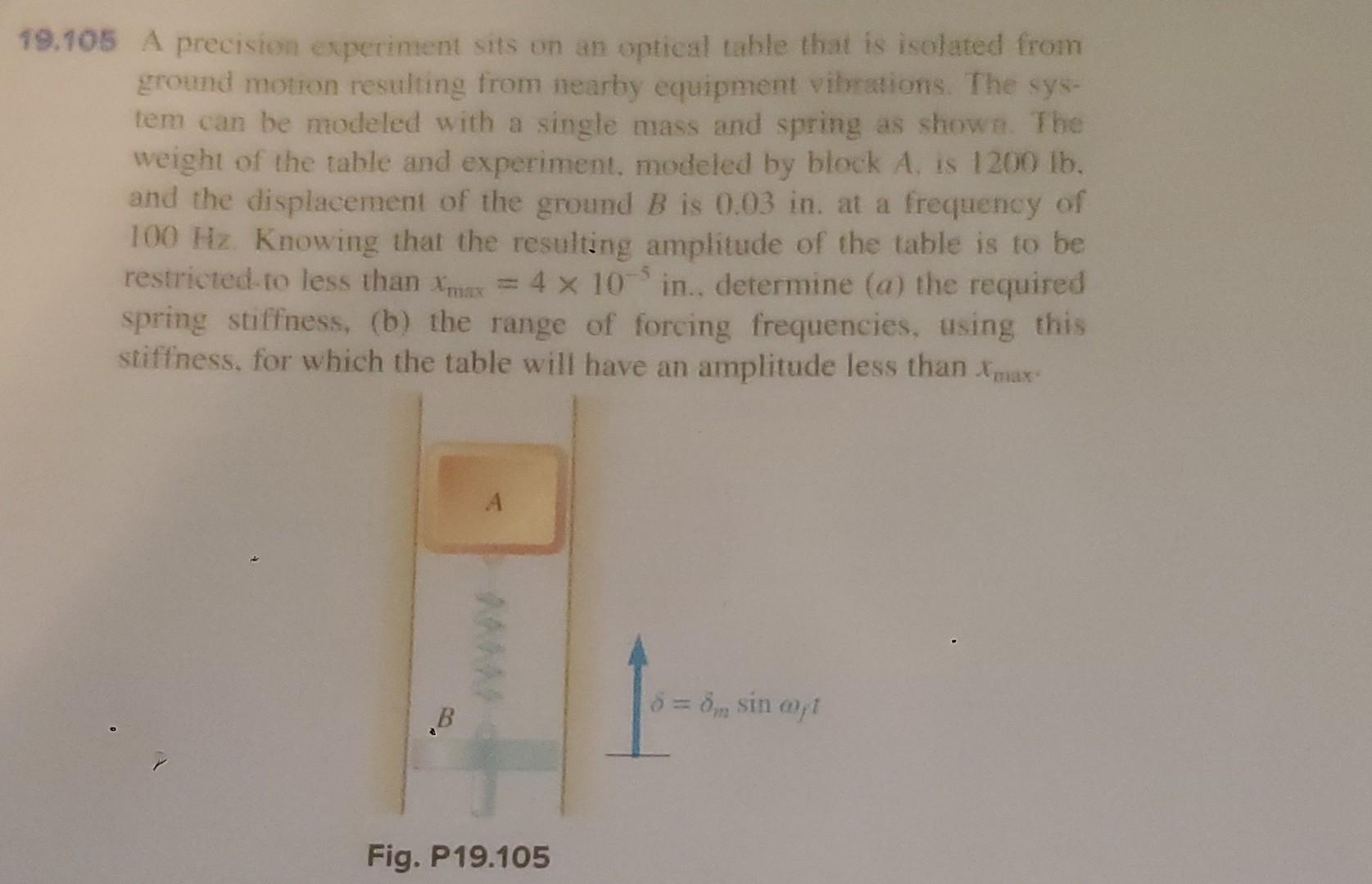 Solved 2.105 A precision experiment sits on an optical table | Chegg.com