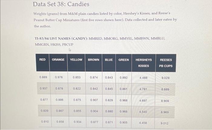 Solved USING APPENDIX BO DATA SETS. In Exercises 29 and 300 | Chegg.com