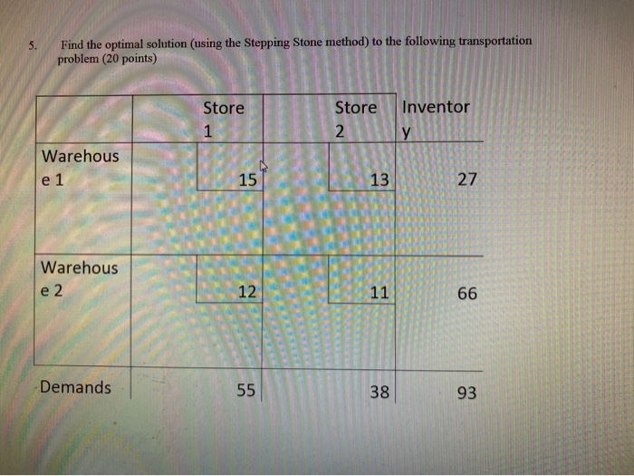 Solved Find the optimal solution (using the Stepping Stone | Chegg.com