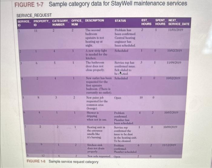 Answer each of the following questions using the | Chegg.com