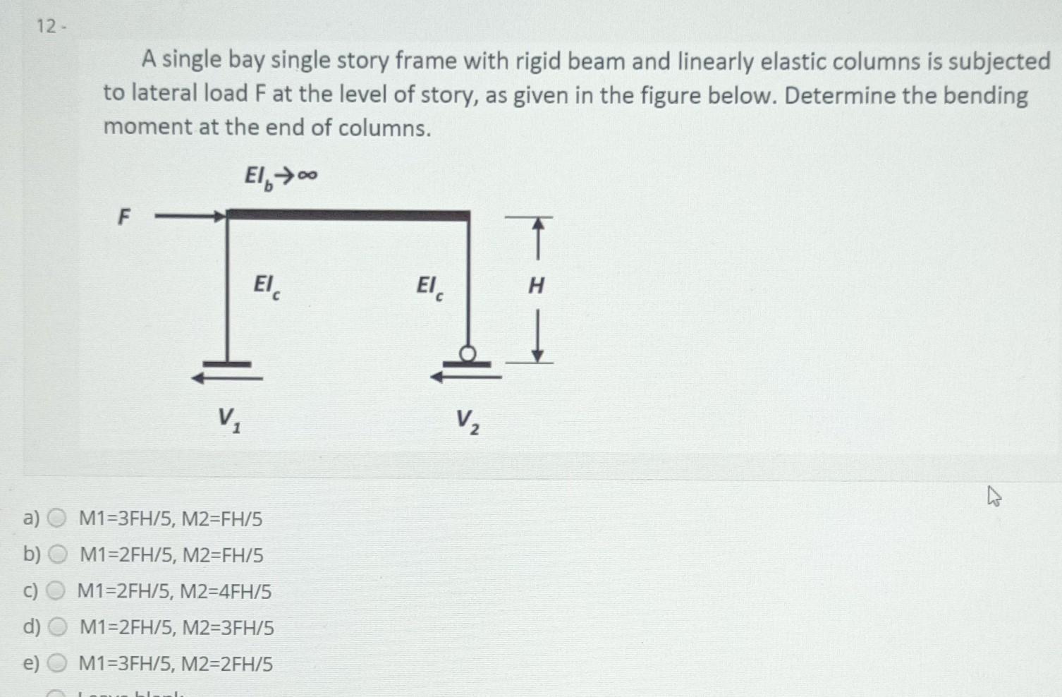 Solved A single bay single story frame with rigid beam and | Chegg.com
