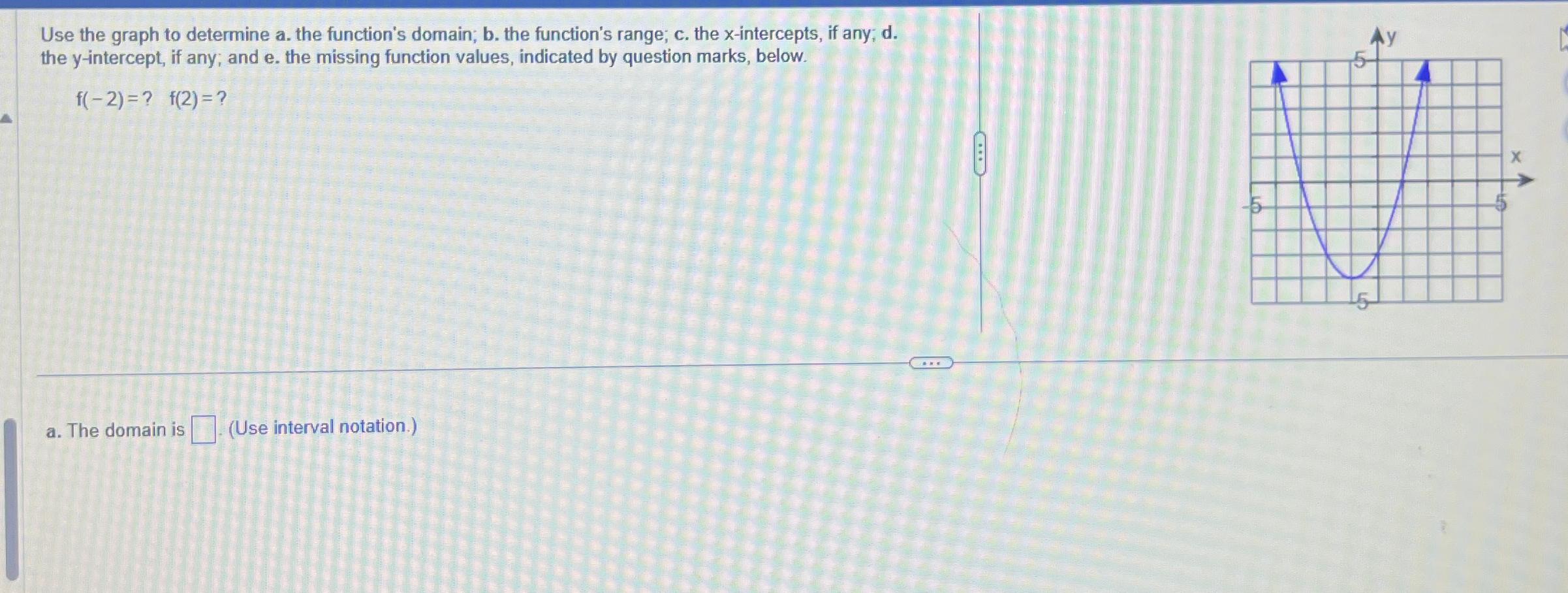 Use the graph to determine a. ﻿the function's domain; | Chegg.com