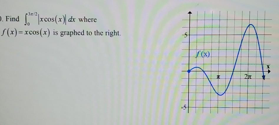 Solved . Find So* |rcos(x) dx where f(x)=xcos(x) is graphed | Chegg.com