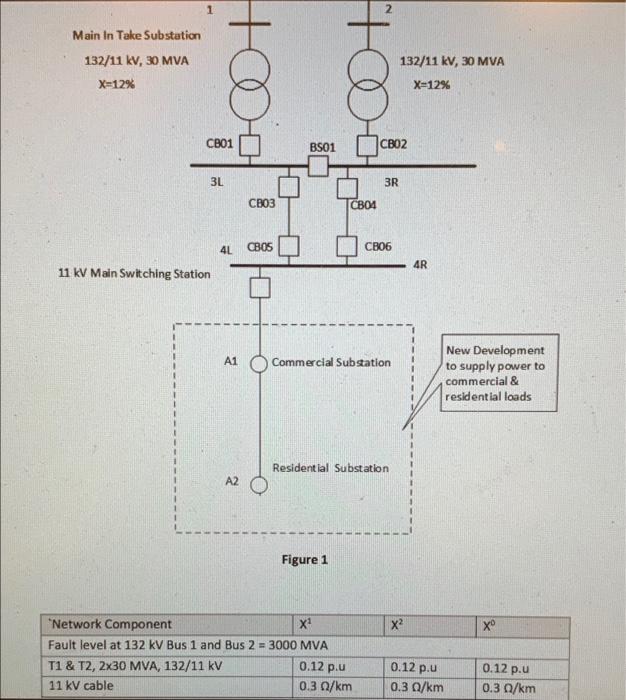 Power System Fault The distribution power system is | Chegg.com