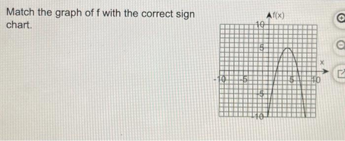 Solved Match the graph of f with the correct sign chart. | Chegg.com