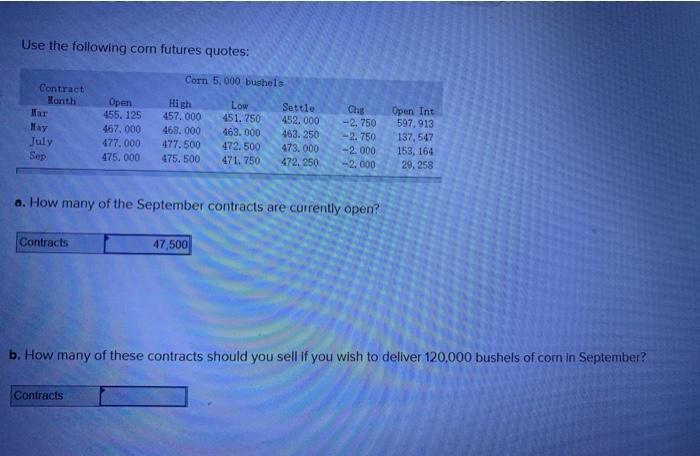Solved Use the following corn futures quotes: Corn 5,000 | Chegg.com