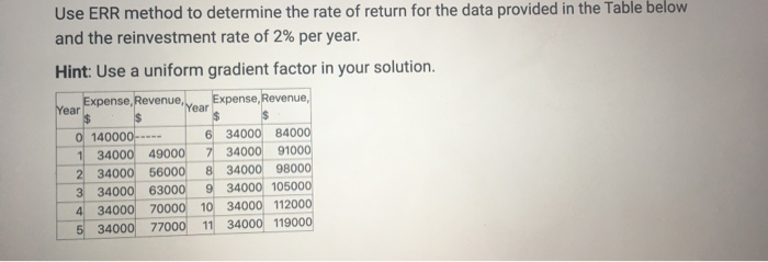 Solved Use ERR method to determine the rate of return for | Chegg.com