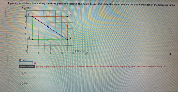 Solved A gas expands from 1 to F along the three paths | Chegg.com