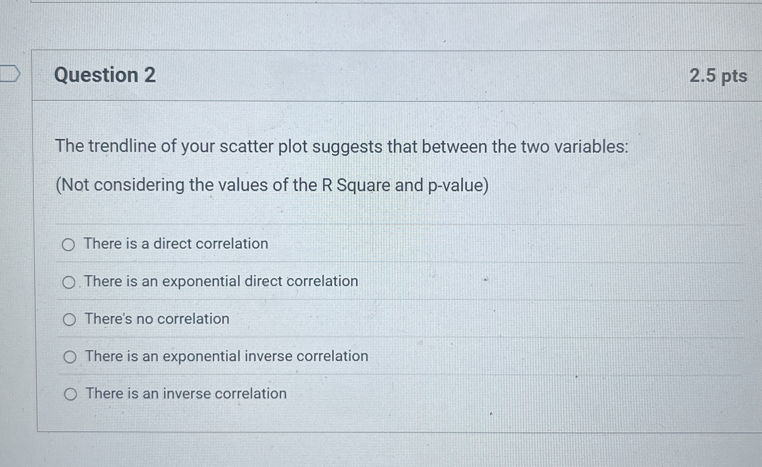 Solved Question 22.5 ﻿ptsThe trendline of your scatter plot | Chegg.com