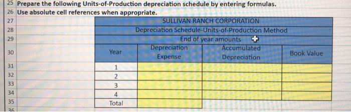 Solved Calculating Different Depreciation Methods using | Chegg.com