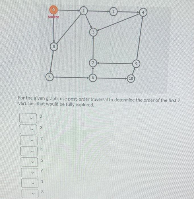 Solved source For the given graph, use post-order traversal | Chegg.com