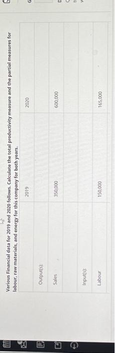Solved Various Financial data for 2019 and 2020 follows. | Chegg.com