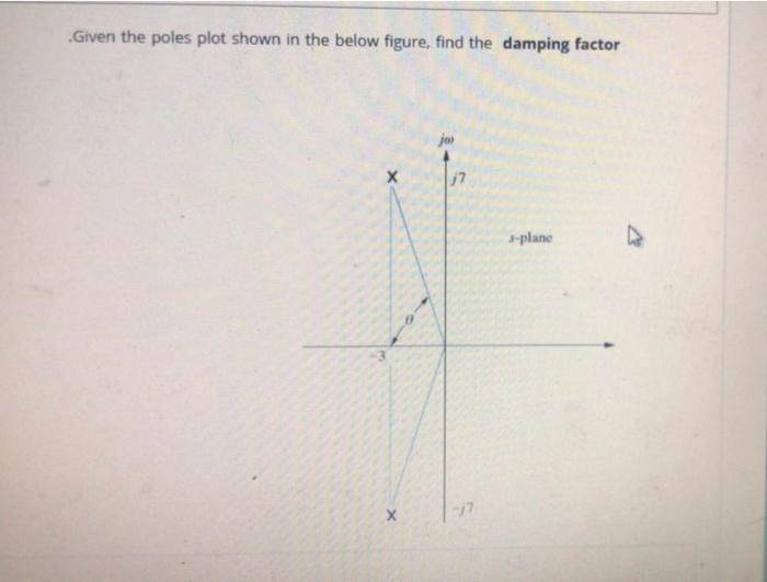 Solved .Given the poles plot shown in the below figure, find | Chegg.com