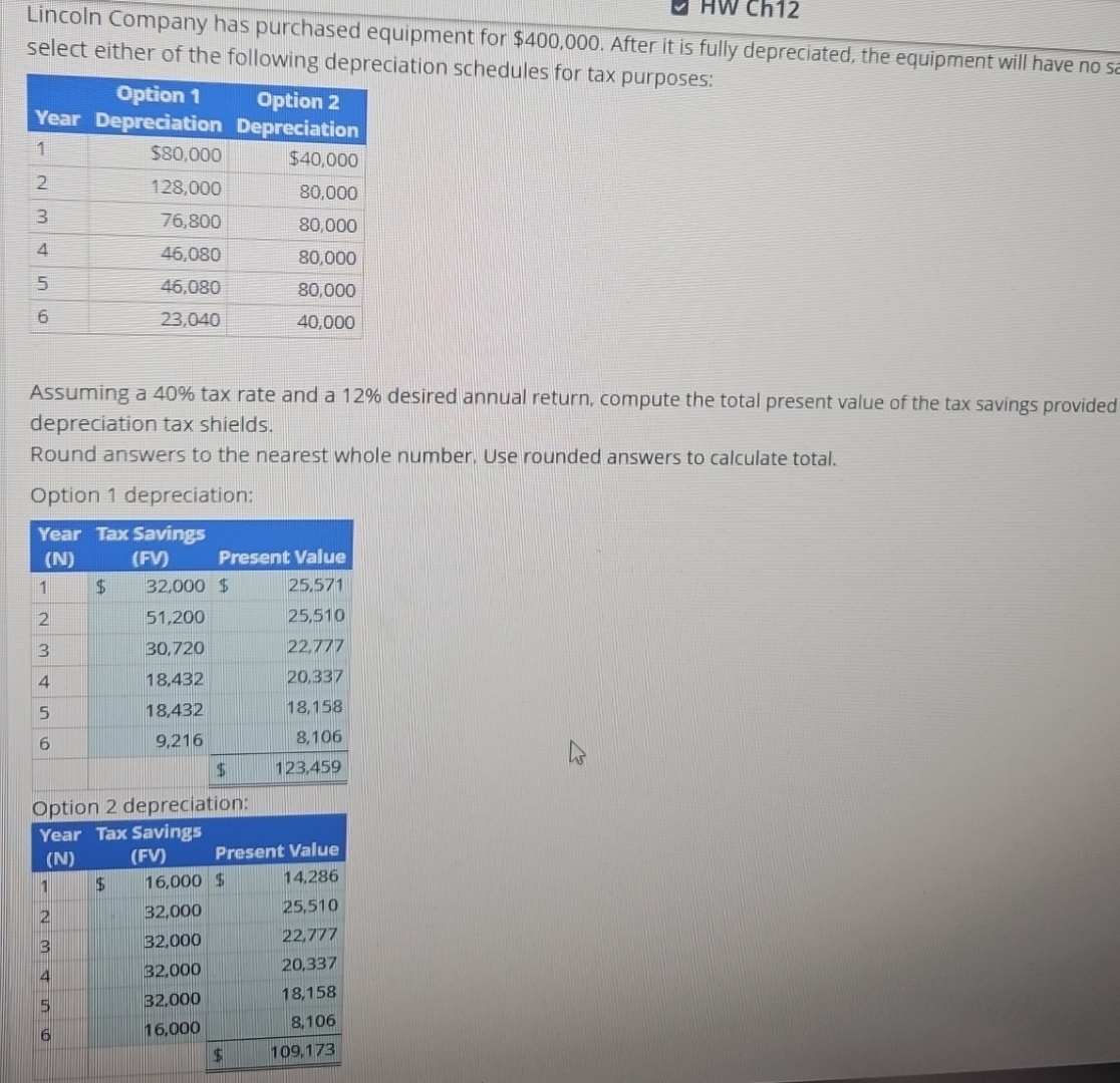 Solved Lincoln Company has purchased equipment for $400,000. | Chegg.com