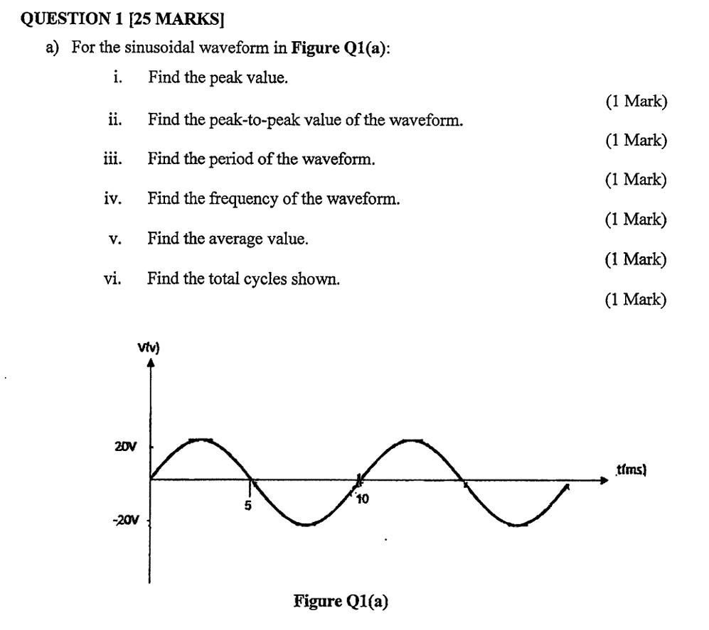 Solved UESTION 1 [25 MARKS] a) For the sinusoidal waveform | Chegg.com