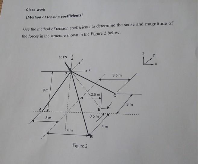 Class-work [Method of tension coefficients] Use the | Chegg.com