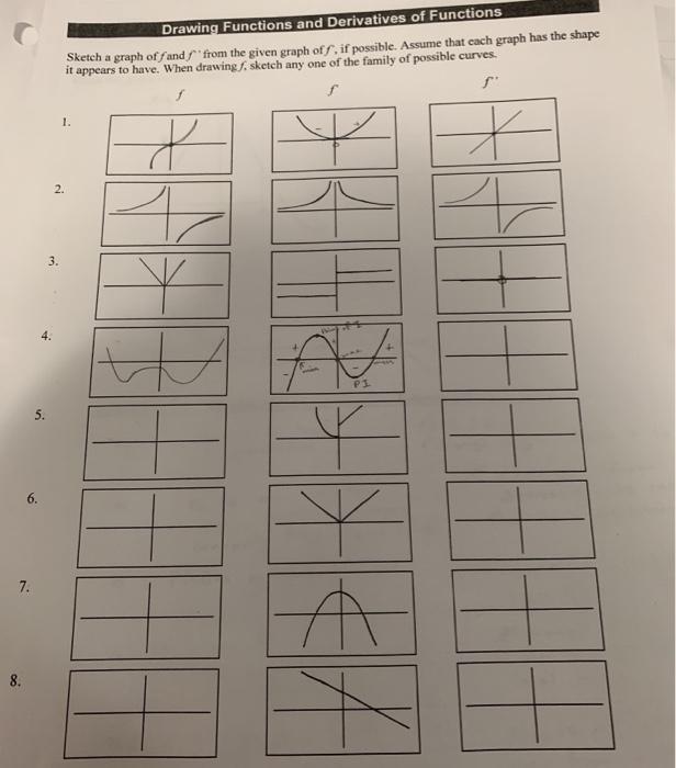 Solved Drawing Functions and Derivatives of Functions Sketch | Chegg.com
