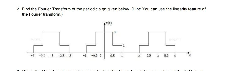 Solved 2. Find the Fourier Transform of the periodic sign | Chegg.com