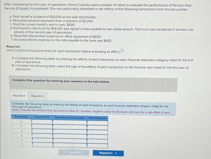 After completing her first year of operations, Penny | Chegg.com