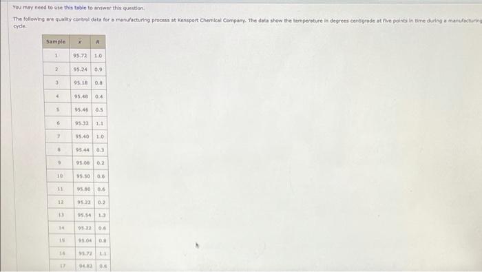 Solved You may need to use this table to answer the question | Chegg.com